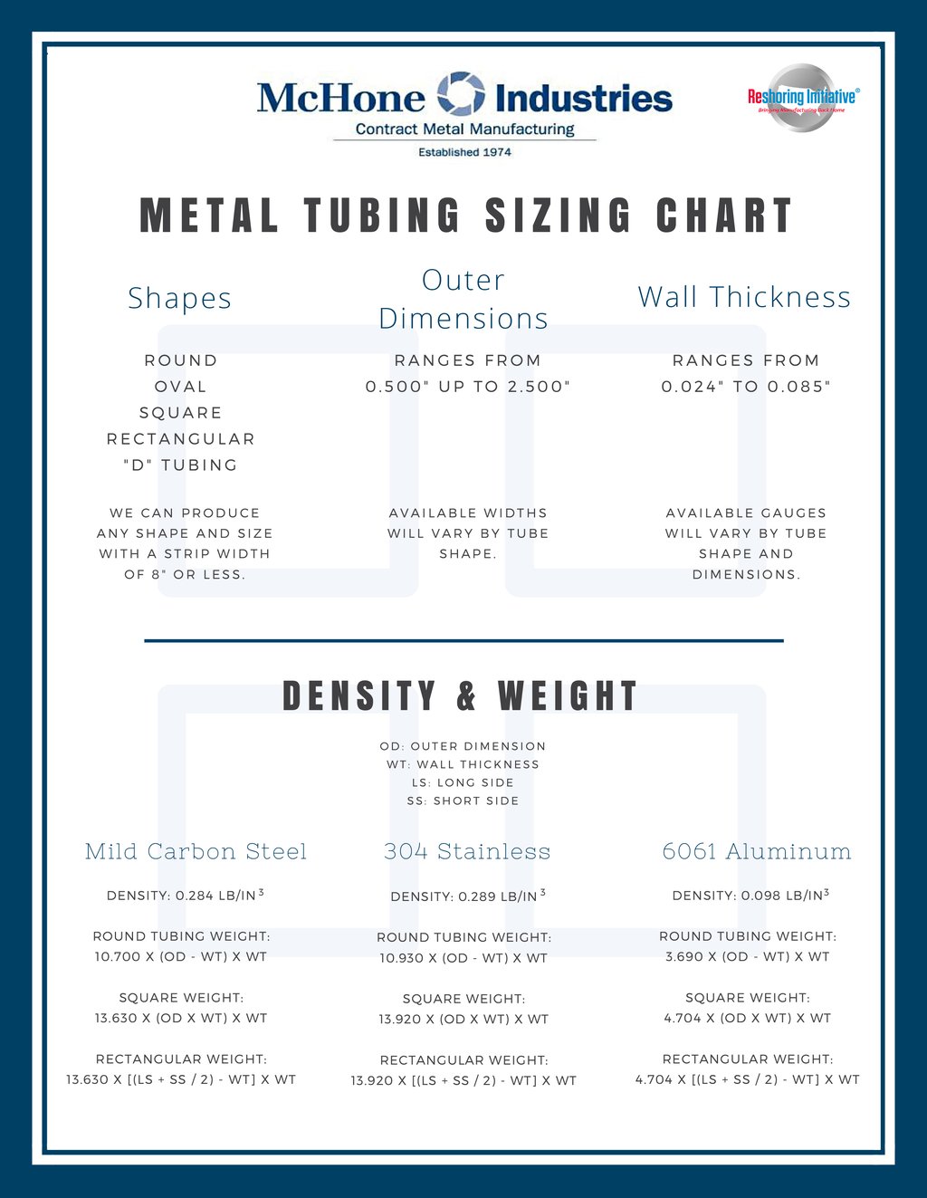 Standard Tubing Sizes Chart - OEM Metal & Steel Tubing